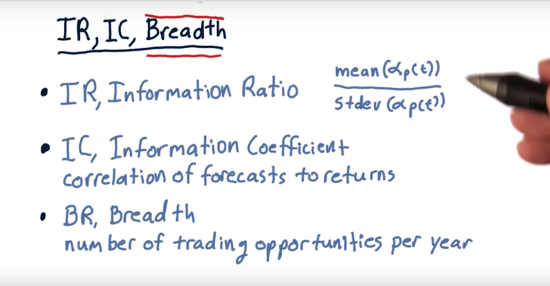 ML4T笔记 | 02-09 The Fundamental Law of active portfolio management