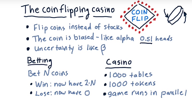 ML4T笔记 | 02-09 The Fundamental Law of active portfolio management