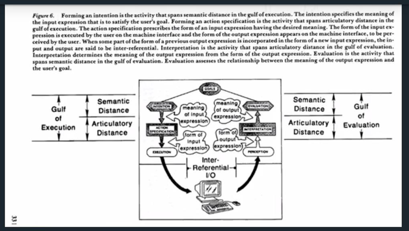 HCI笔记 ｜ Week 03 Direct Manipulation and Human Abilities