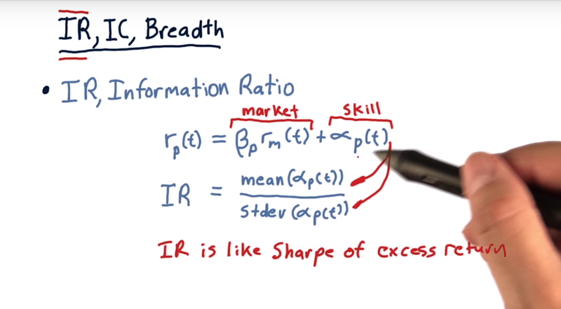 ML4T笔记 | 02-09 The Fundamental Law of active portfolio management