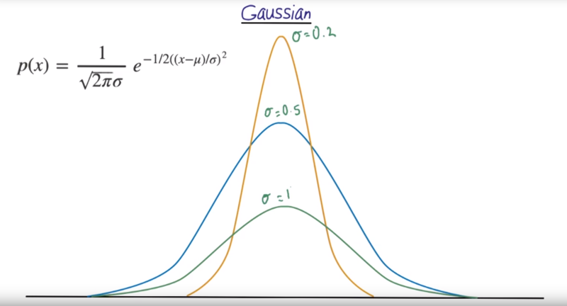 AI 笔记 Week 08-09 Machine Learning