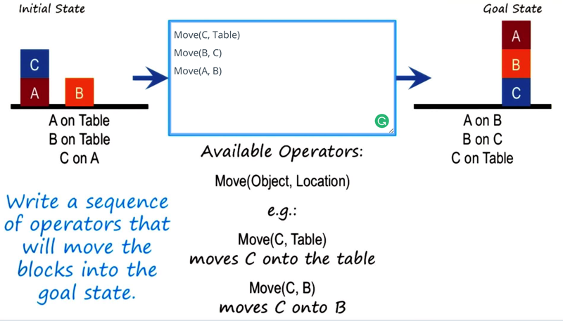 KBAI 笔记 05 Means-Ends Analysis and Problem Reduction