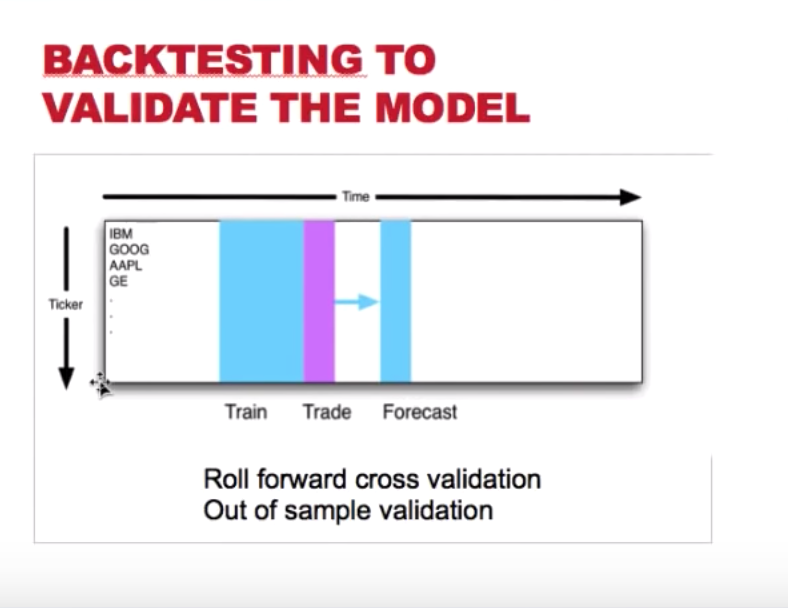 ML4T | week9 The Big Short, Time Series Data and Technical Trading